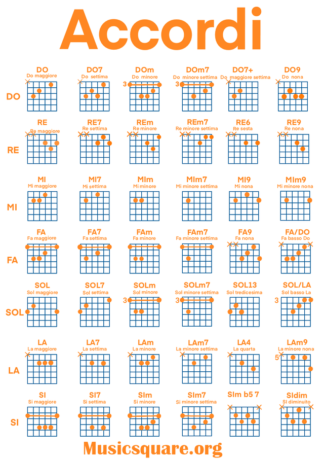 Prontuario degli accordi per chitarra
