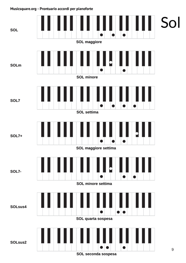 Prontuario degli accordi per pianoforte